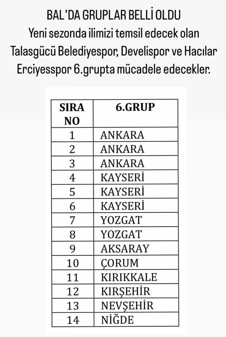 BAL LİGİ'NDE GRUPLAR BELLİ OLDU - Kayseri Hakimiyet 2000
